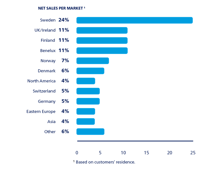 Our Companies | Indutrade